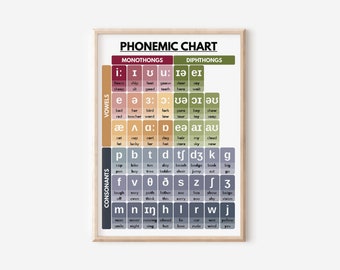 ABC Phonics Alphabet Sound Chart. Printable Montessori Phonics Poster ...