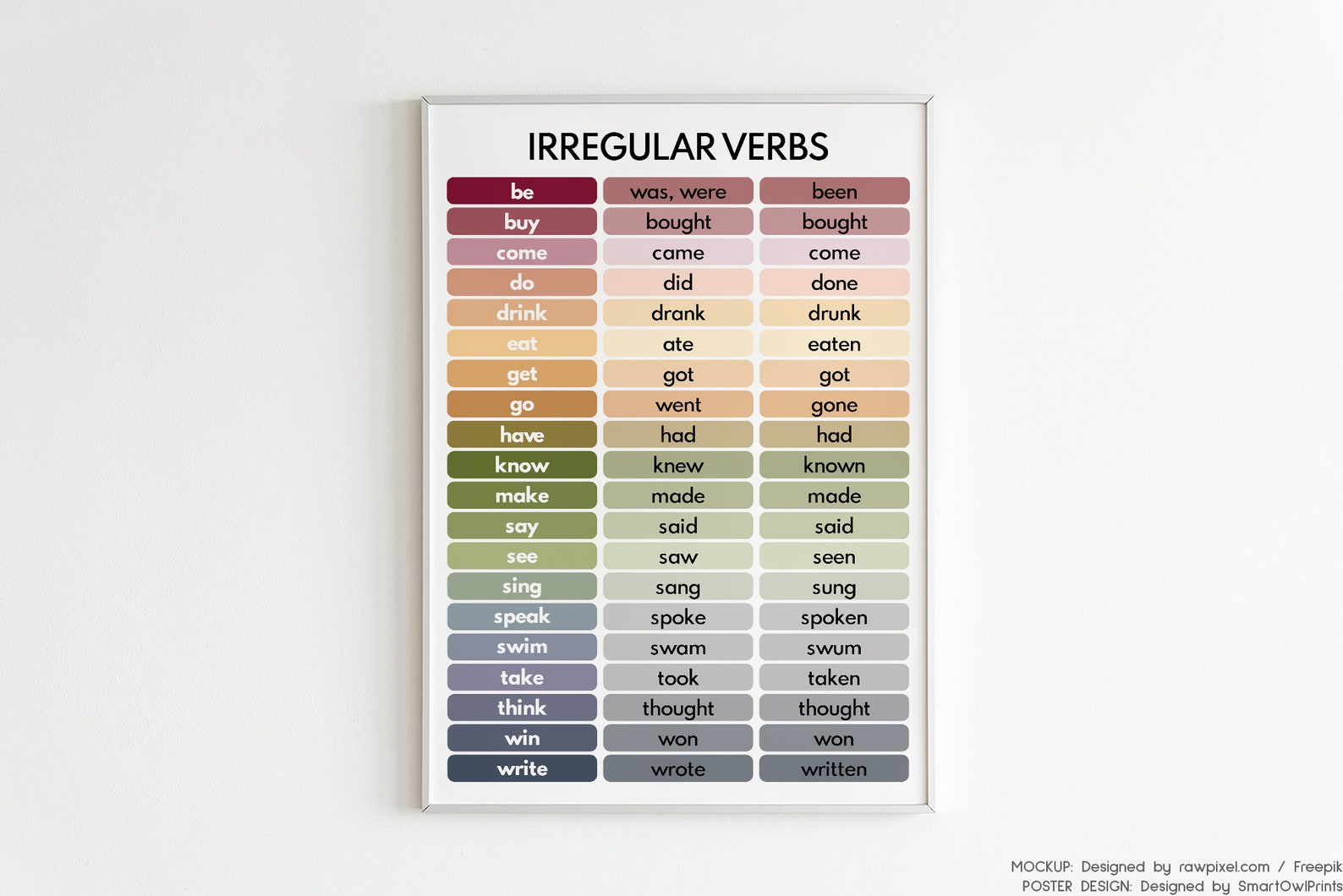 IRREGULAR VERBS, Parts of Speech, Grammar Visual Aids, Homeschool ...