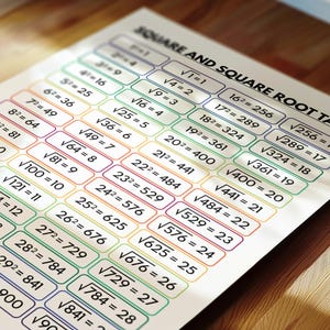 SQUARE and SQUARE ROOT Table, 1 to 30, Educational Poster, Math ...