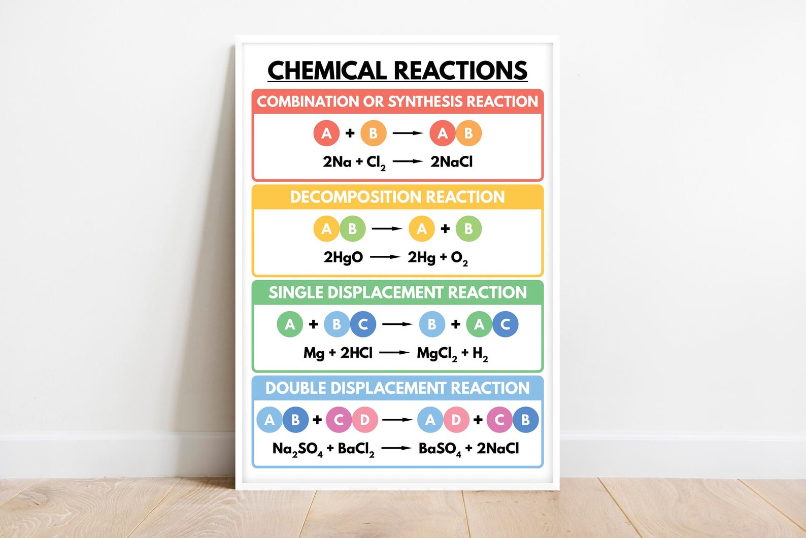 CHEMICAL REACTIONS POSTER, Science Classroom Decor, Educational Poster ...