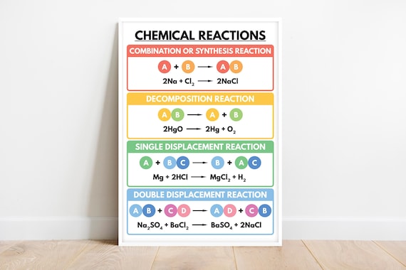 Chemical Reactions Explanation For Kids
