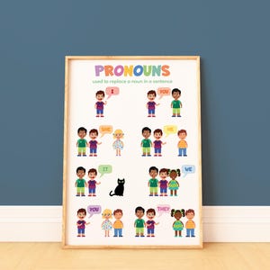 PRONOUNS FOR KIDS, English Grammar Chart, Parts of Speech, Homeschool ...