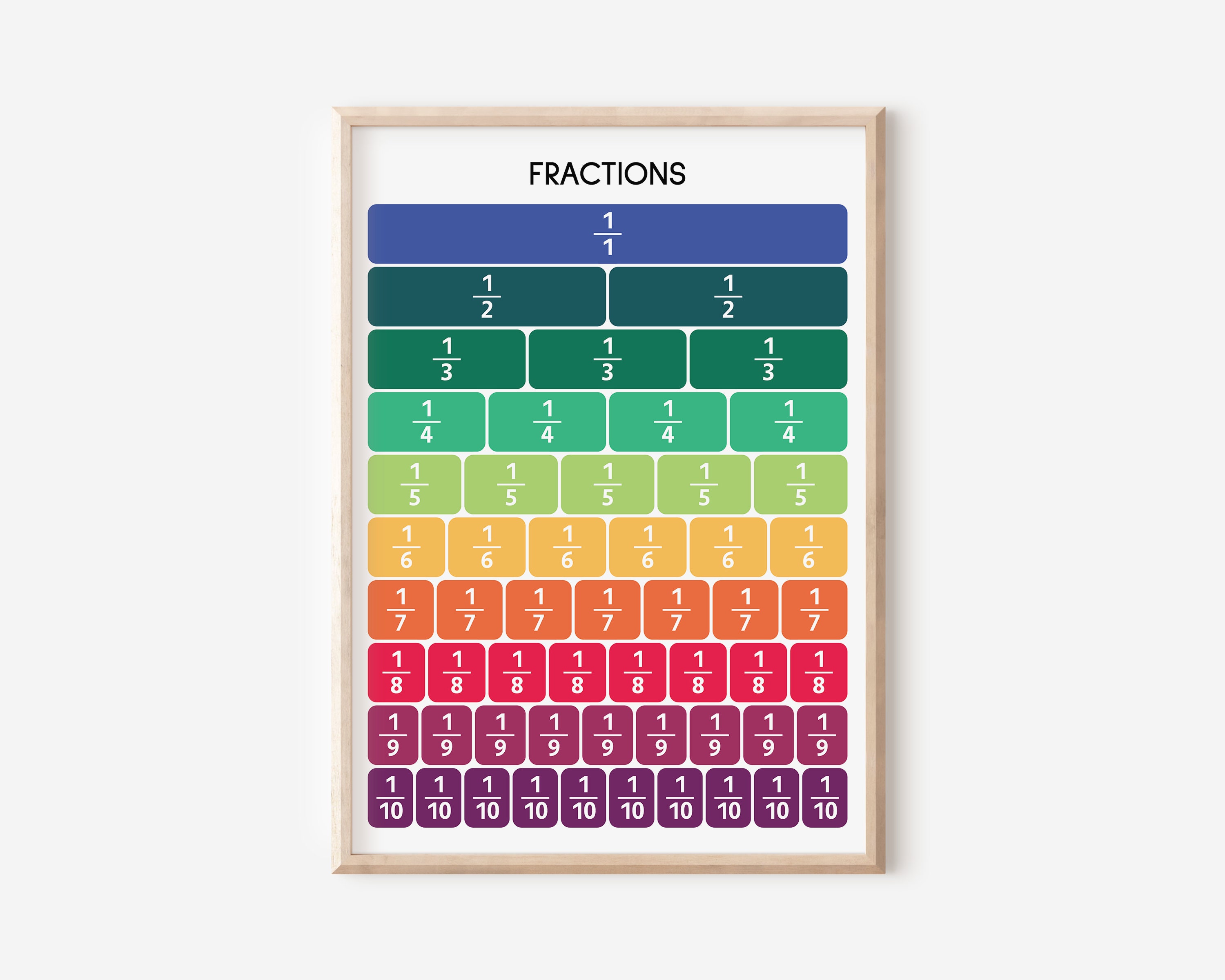 FRACTIONS Poster, Educational Poster, Math Cheat Sheet, Rainbow Colors ...