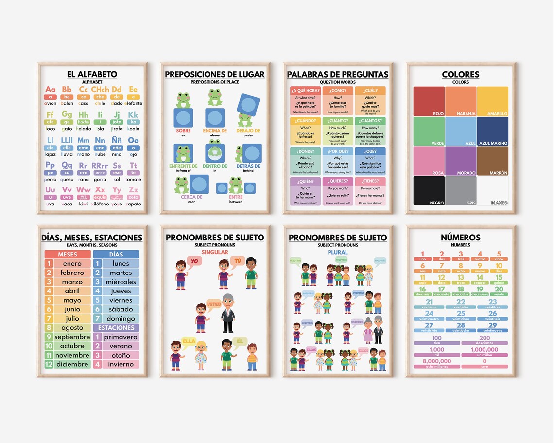 Spanish Language, LEARN SPANISH BASICS - Set of 9 Posters, Grammar ...