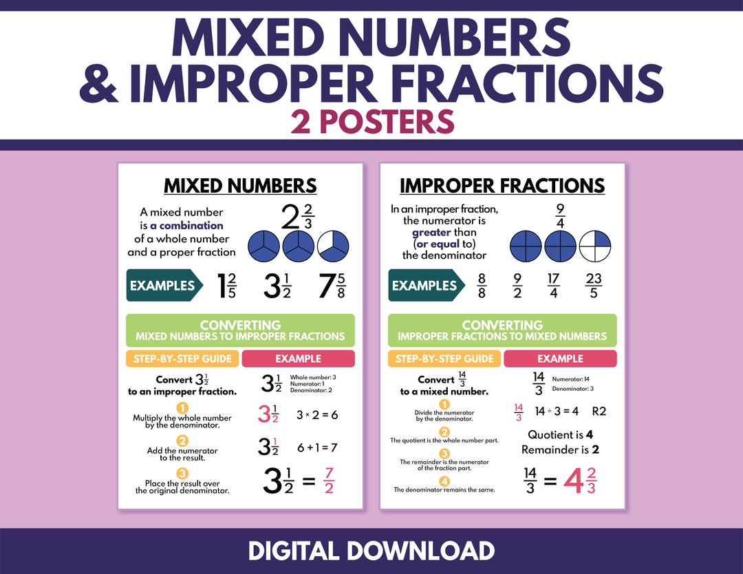 FRACTIONS - Mixed Numbers and Improper Fractions - Set of 2 Posters ...