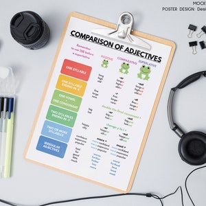 COMPARISON OF ADJECTIVES English Grammar Chart Parts of - Etsy
