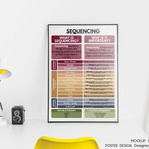 SEQUENCING POSTER, Learn How to Write a Good Story, Writing Skills ...