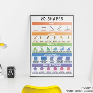 GEOMETRY POSTERS, Area Volume Formulas 2D Shapes Basic Geometry Terms ...