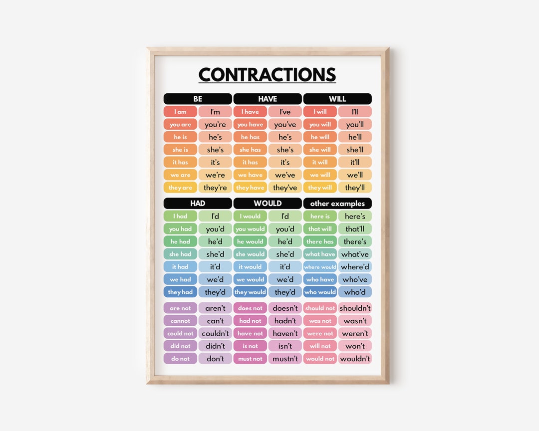 CONTRACTIONS CHART, English Language, Grammar Chart, Homeschool ...