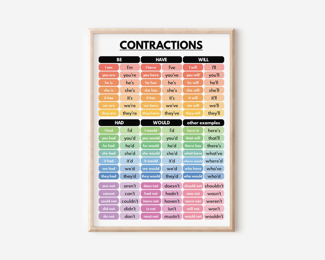 CONTRACTIONS CHART, English Language, Grammar Chart, Homeschool ...