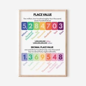 PLACE VALUE POSTER, Educational Posters, Math Poster for Kids, Decimals ...