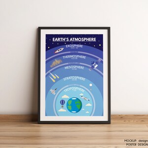 Earths ATMOSPHERE Poster, Layers of the Atmosphere, Educational Posters ...