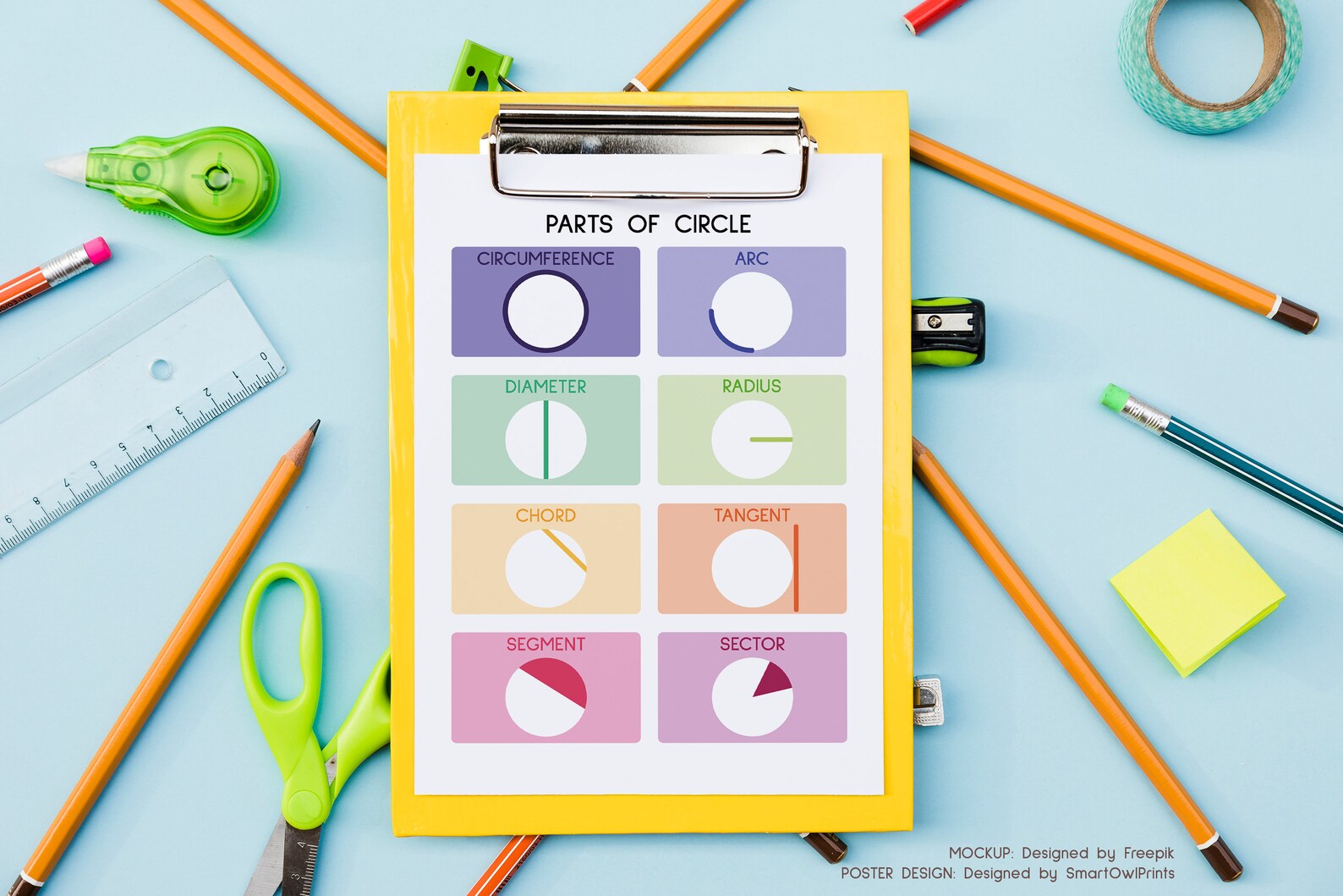 PARTS OF CIRCLE, Educational Posters, Geometry Math Poster, Circle ...