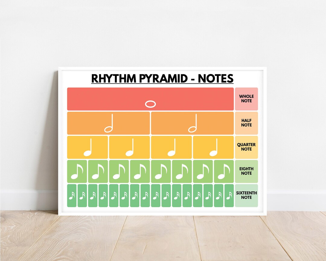 NOTE VALUES POSTER, Musical Fractions, Music Poster, Educational Poster ...