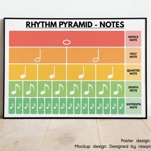 RHYTHM PYRAMID Notes Rests, 2 Posters, Musical Fractions, Music Poster ...