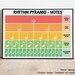 RHYTHM PYRAMID Notes Rests, 2 Posters, Musical Fractions, Music Poster ...