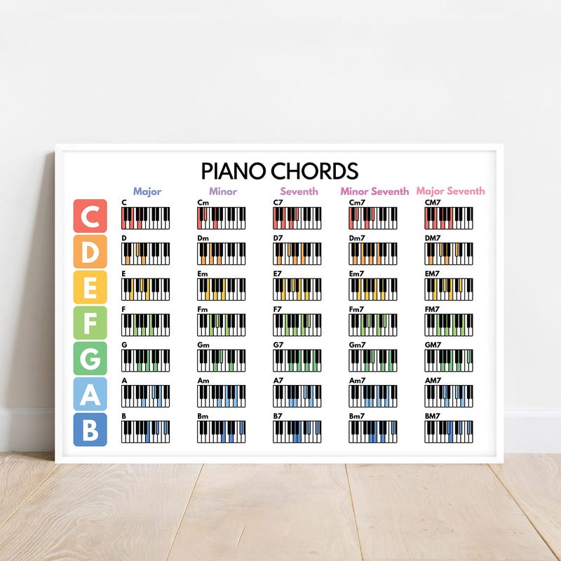 Piano Posters - Etsy