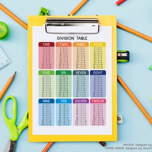 Rainbow DIVISION TABLE POSTER 1-12 Educational Math Print - Etsy