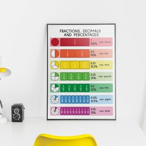 FRACTIONS + DECIMALS + PERCENTAGES, Educational Poster, Math Classroom ...
