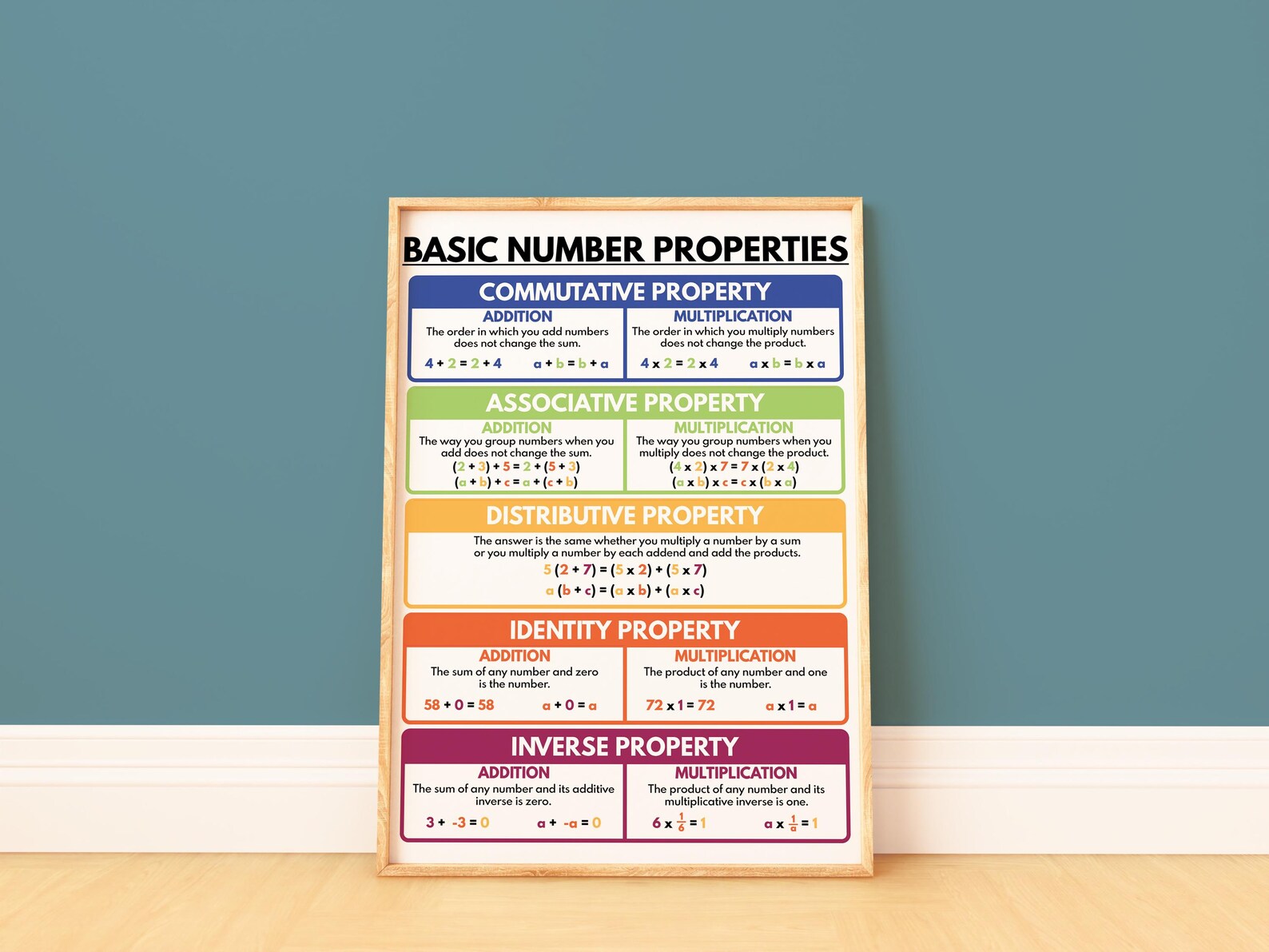 BASIC NUMBER PROPERTIES Poster, Educational Math Poster for Kids ...