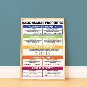 BASIC NUMBER PROPERTIES Poster, Educational Math Poster for Kids ...