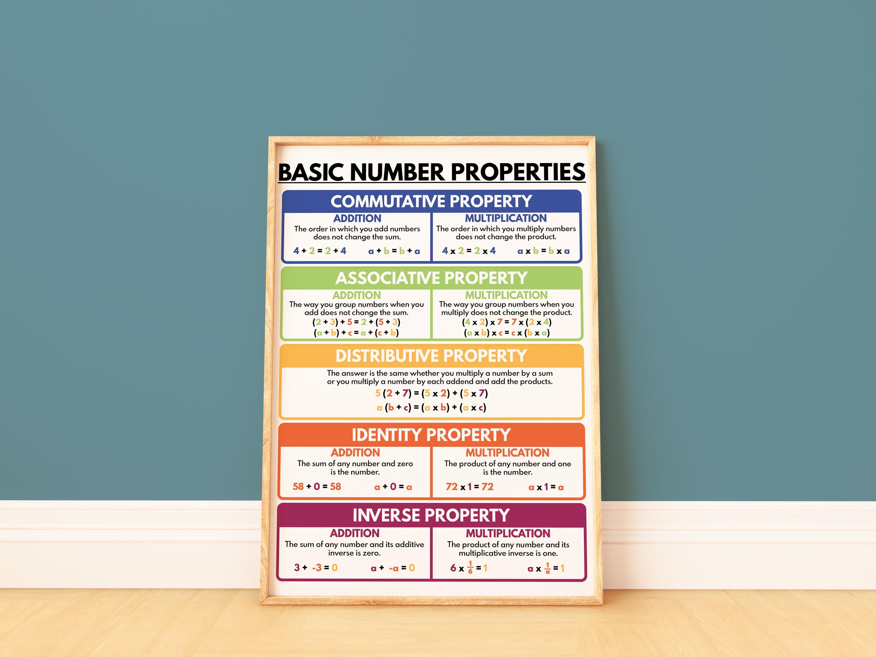 BASIC NUMBER PROPERTIES Poster, Educational Math Poster for Kids ...