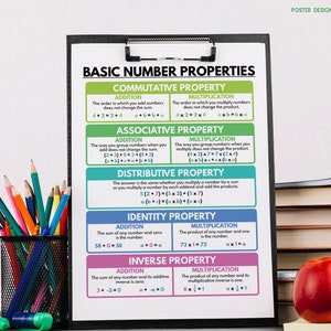 BASIC NUMBER PROPERTIES Poster, Educational Math Poster for Kids ...