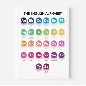 ENGLISH ALPHABET POSTER, English Letters, English Pronunciation ...