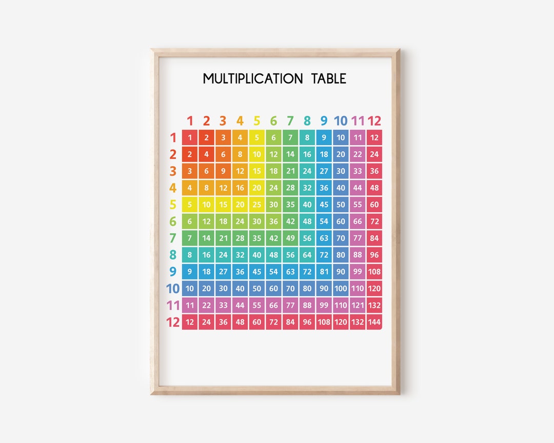 MULTIPLICATION TABLE, 1 to 12, Educational Posters, Rainbow Colors ...