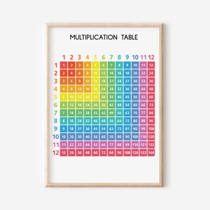 MULTIPLICATION TABLE, 1 to 12, Educational Posters, Rainbow Colors ...