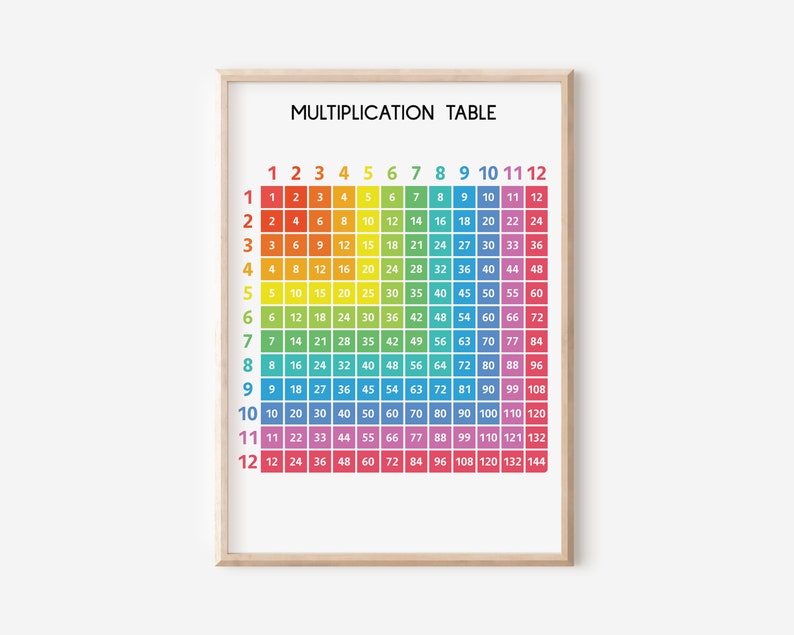 MULTIPLICATION TABLE, 1 to 12, Educational Posters, Rainbow Colors ...