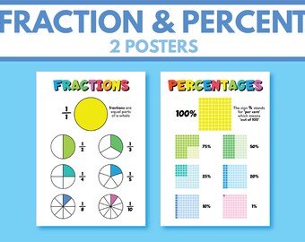Math Posters Percentages - Etsy