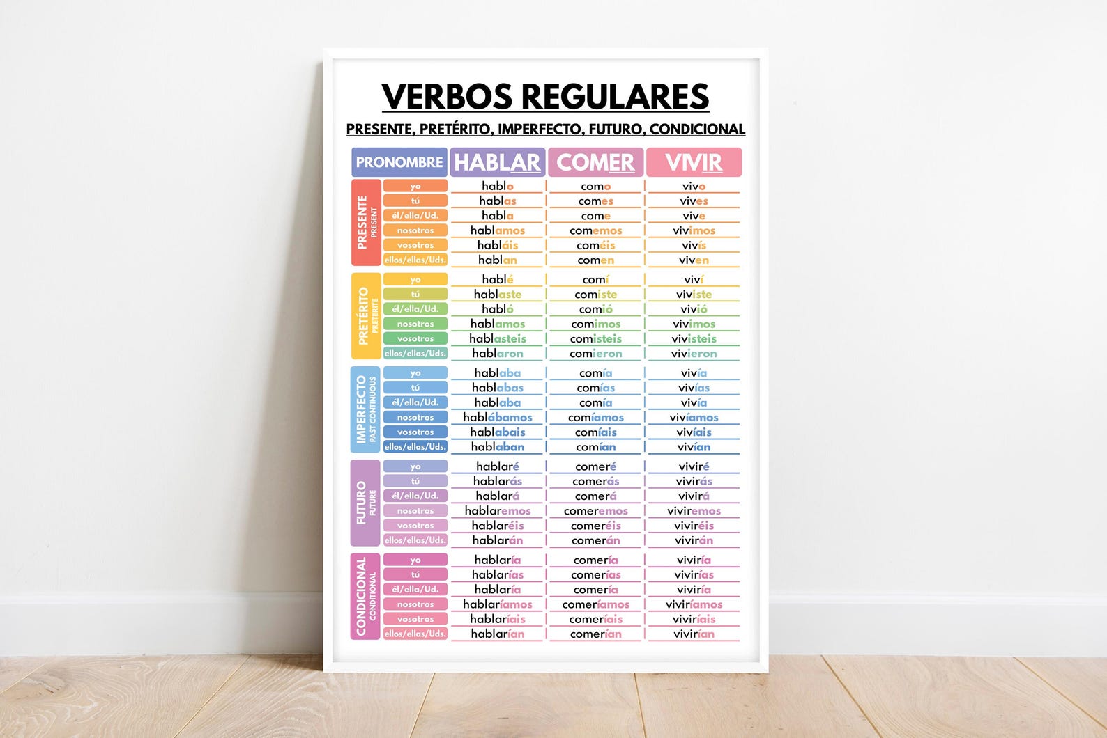 Spanish Language, REGULAR VERBS, Verb Conjugation, Tenses, Grammar ...