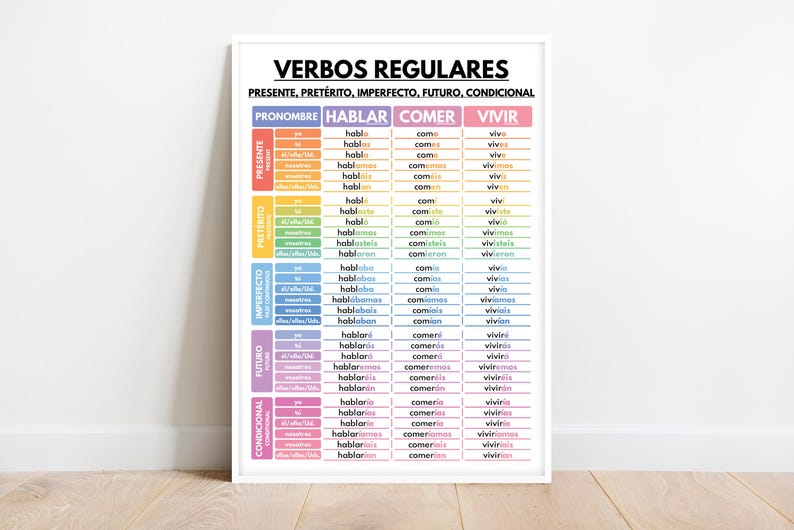 Spanish Language, REGULAR VERBS, Verb Conjugation, Tenses, Grammar ...