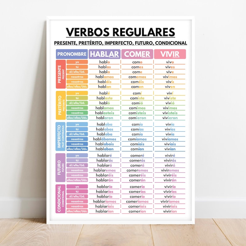 Spanish Conjugation Poster - Etsy