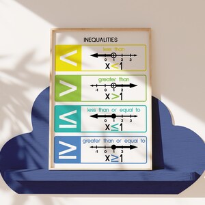 INEQUALITIES POSTER, Inequalities Symbols, Educational Posters, Math ...