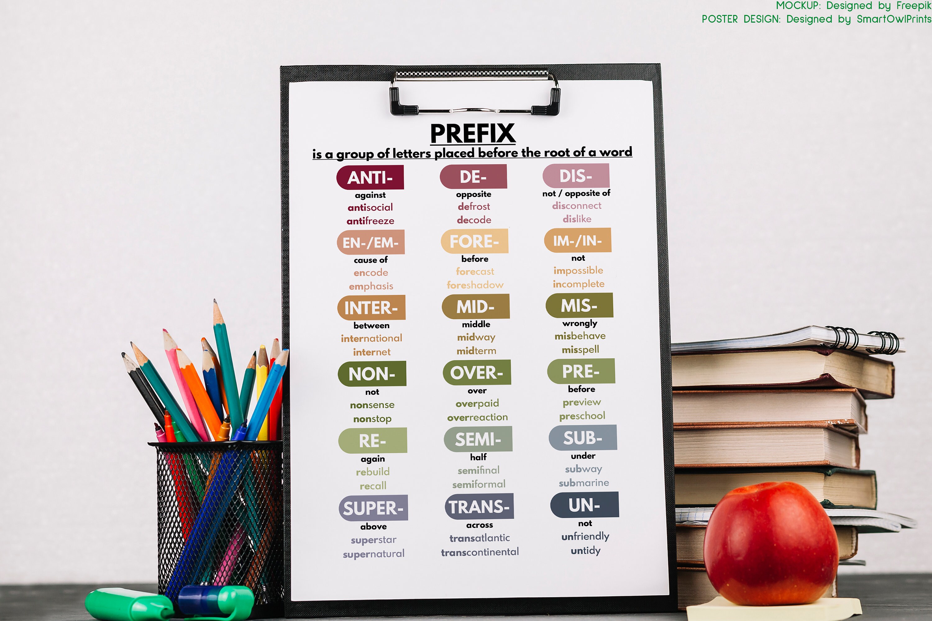 PREFIX IN ENGLISH Poster Grammar Chart for Homeschool - Etsy