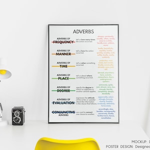 ADVERBS, Types of Adverb, Grammar Chart for Homeschool, Educational ...