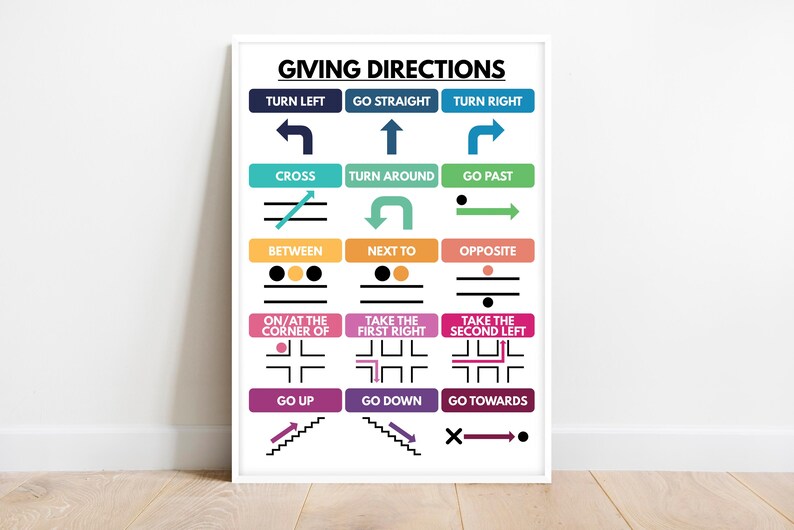 GIVING DIRECTIONS POSTER, Vocabulary Chart for Homeschool, English ...