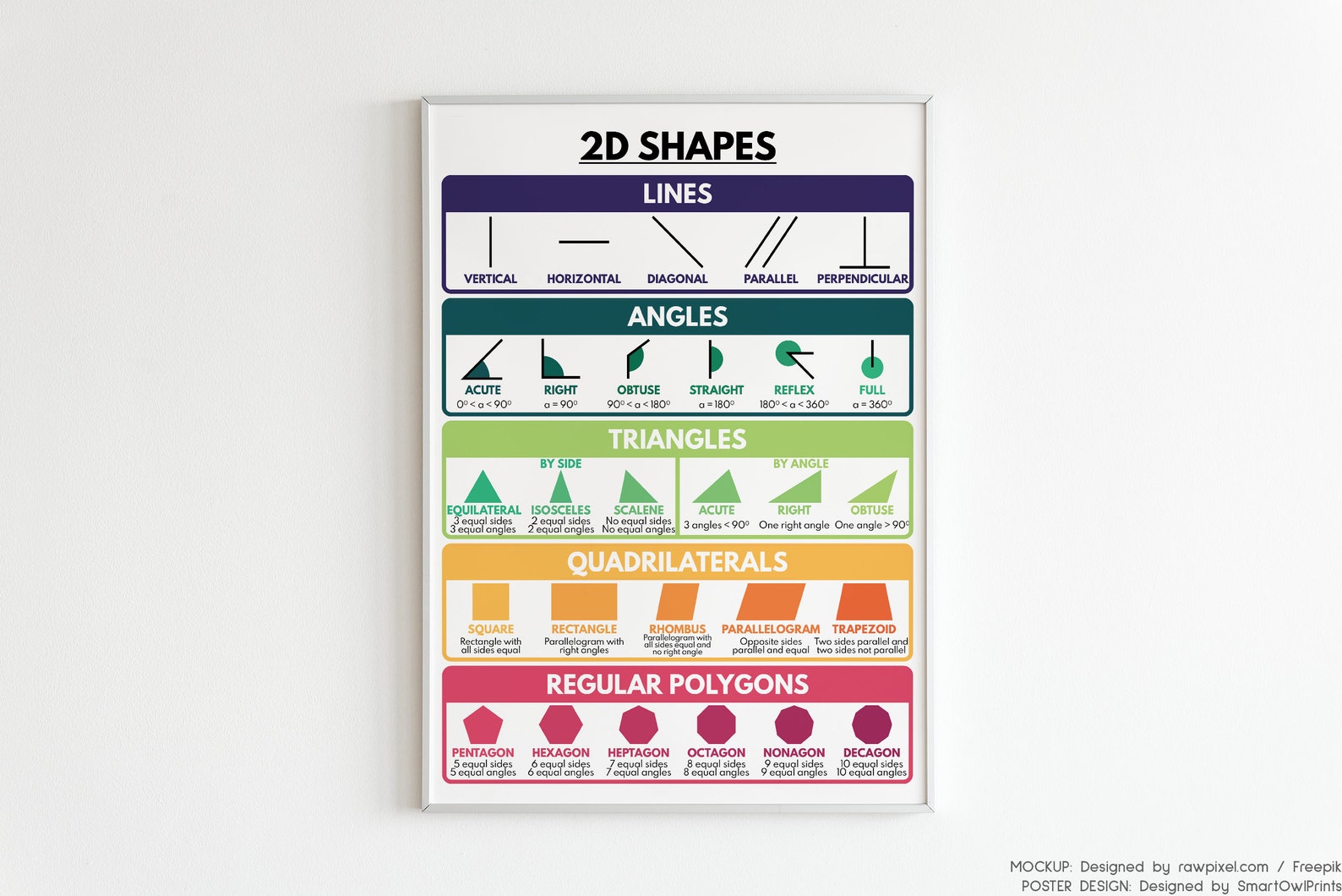 2D SHAPES POSTER 2D Shapes Educational Poster Math Rainbow - Etsy
