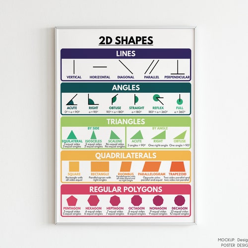 2D SHAPES POSTER 2D Shapes Educational Poster Math Rainbow - Etsy