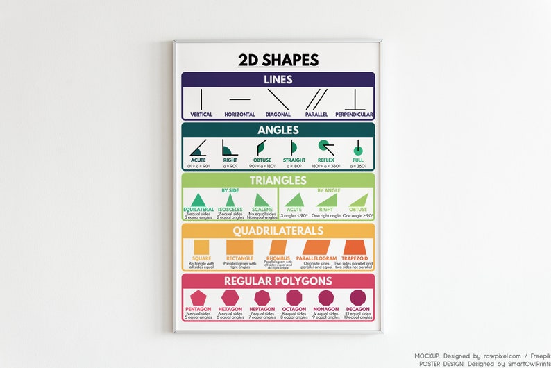 2D SHAPES POSTER 2D Shapes Educational Poster Math Rainbow - Etsy Australia