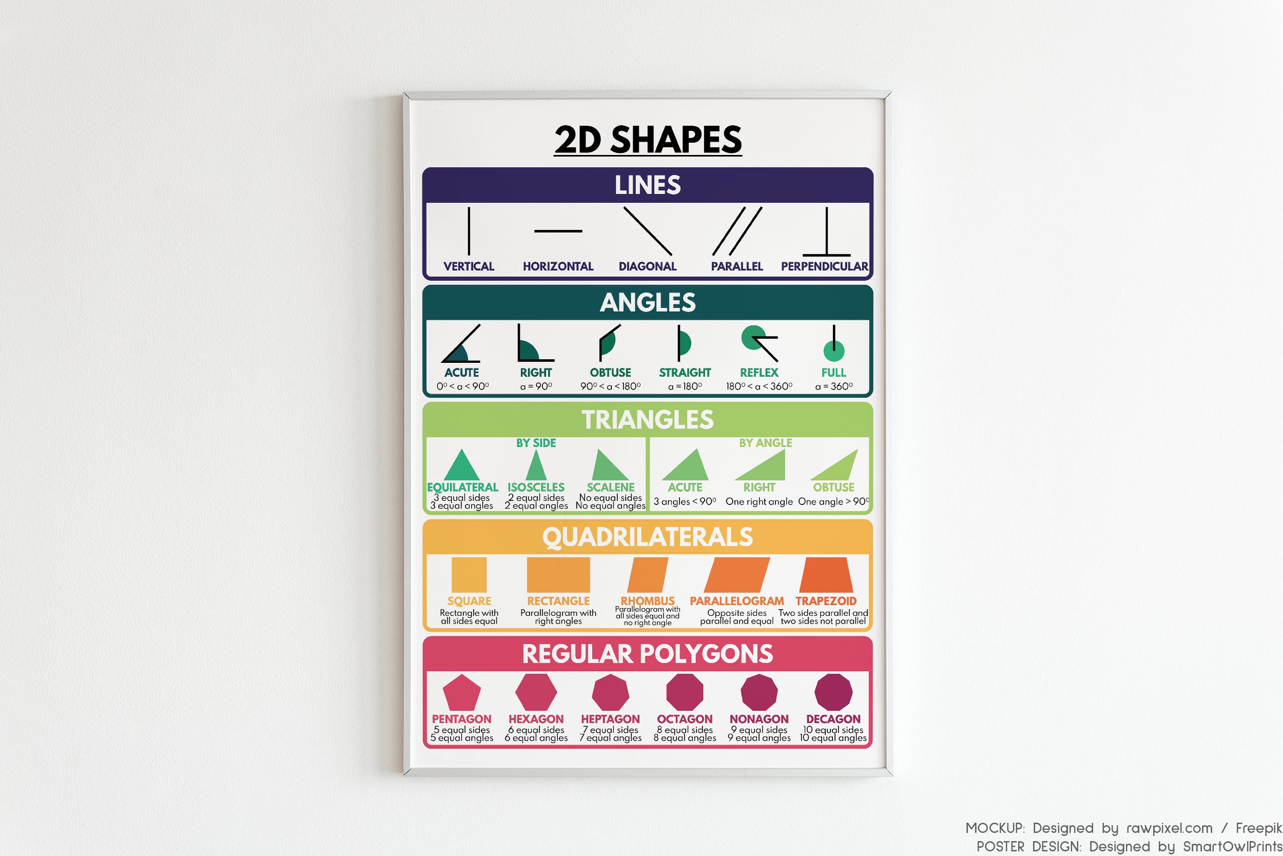 2D SHAPES POSTER 2D Shapes Educational Poster Math Rainbow - Etsy