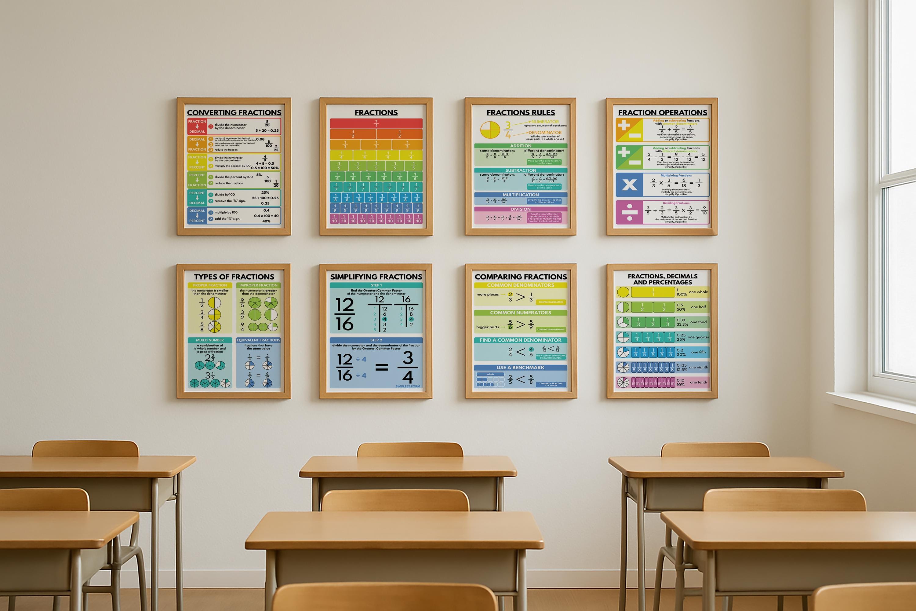FRACTIONS Poster Set, 8 Posters, Educational Posters for Kids, Math ...