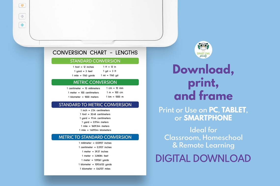 LENGTH CONVERSION CHART, Educational Poster, Math, Rainbow Colors ...