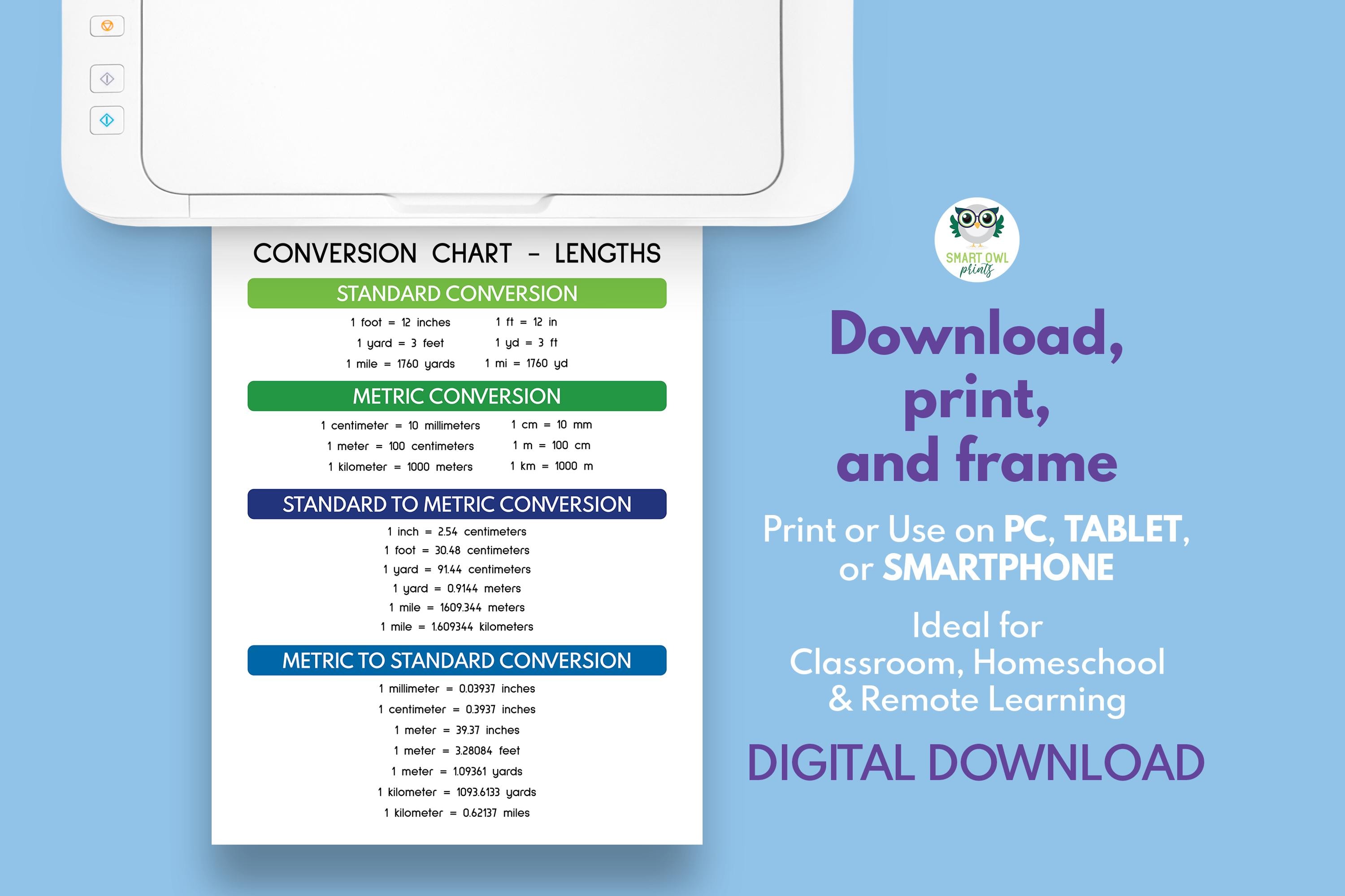 LENGTH CONVERSION CHART, Educational Poster, Math, Rainbow Colors ...