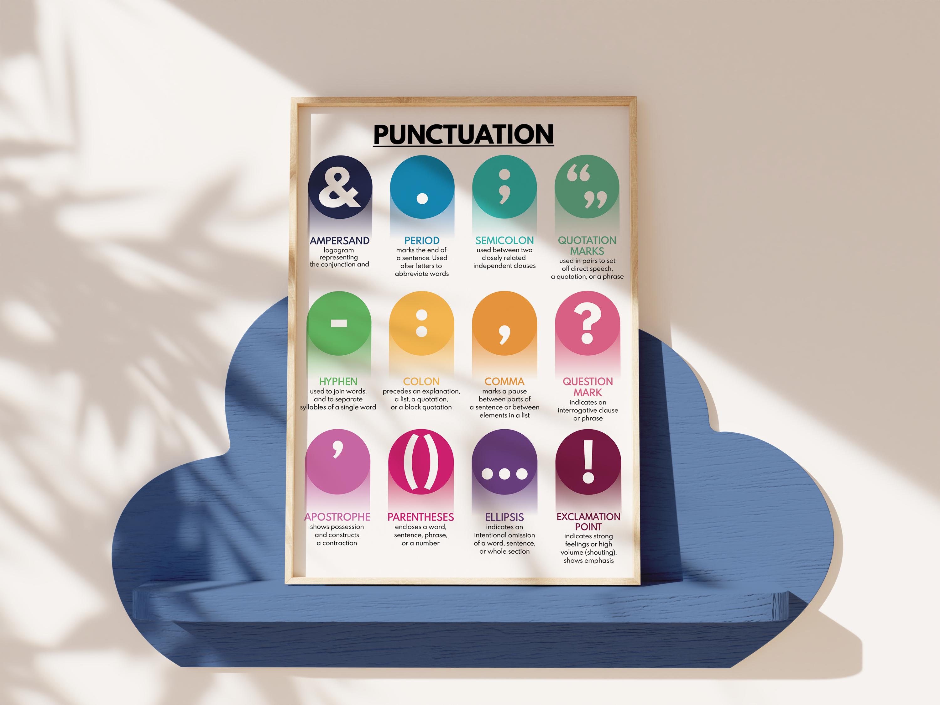PUNCTUATION POSTER, Grammar Chart for Homeschool, English Language ...