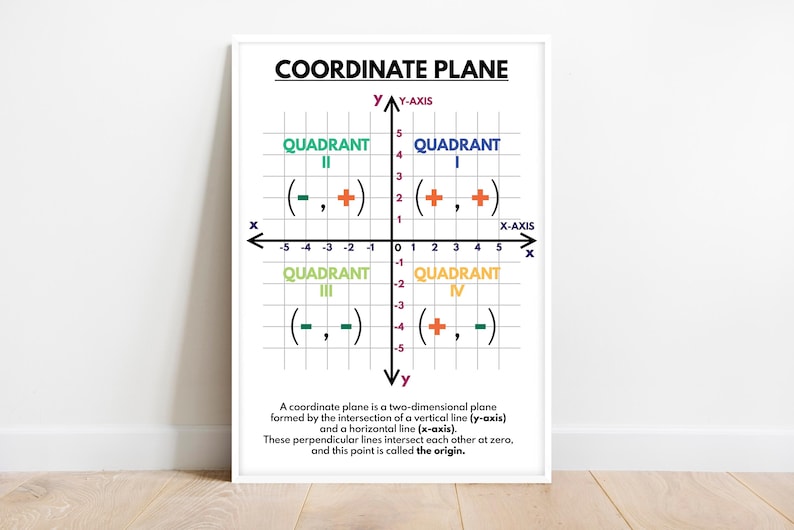 COORDINATE PLANE POSTER, Educational Poster, Math, Rainbow Colors ...