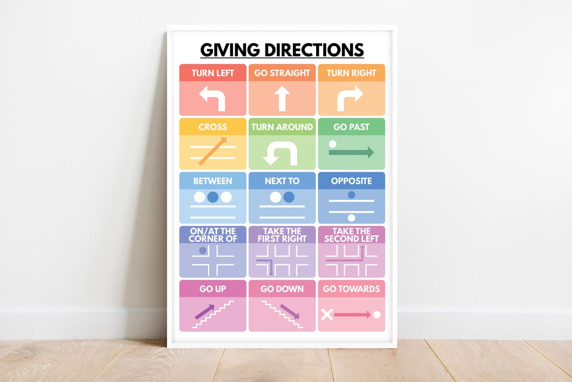 GIVING DIRECTIONS POSTER, Vocabulary Chart for Homeschool, English ...