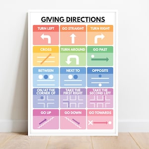 GIVING DIRECTIONS POSTER, Vocabulary Chart for Homeschool, English ...